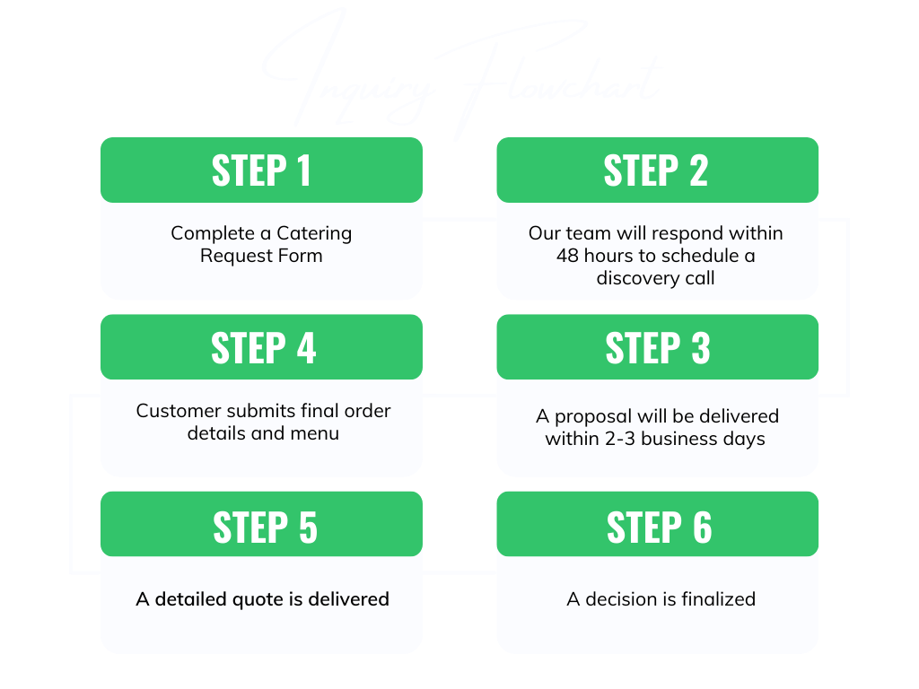 General 1 — Distinguish Catering