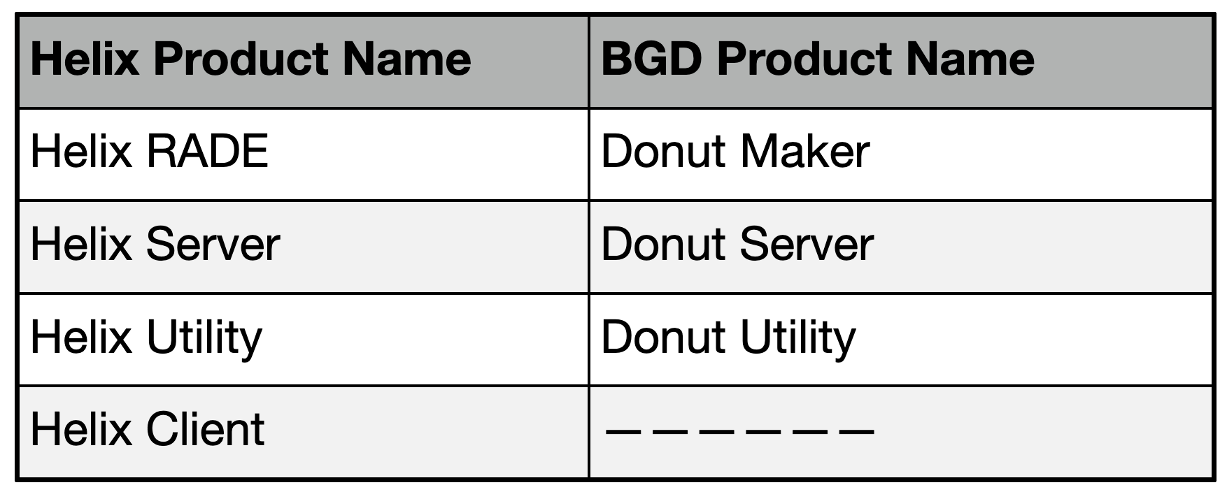 Helix Software Suite Being Updated and Renamed — Big Giant Donut