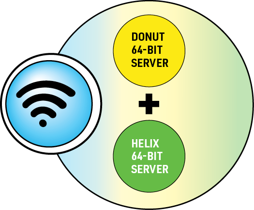 The Donut Hybrid Server: Bridging the Gap for Helix Server Users — Big Giant Donut