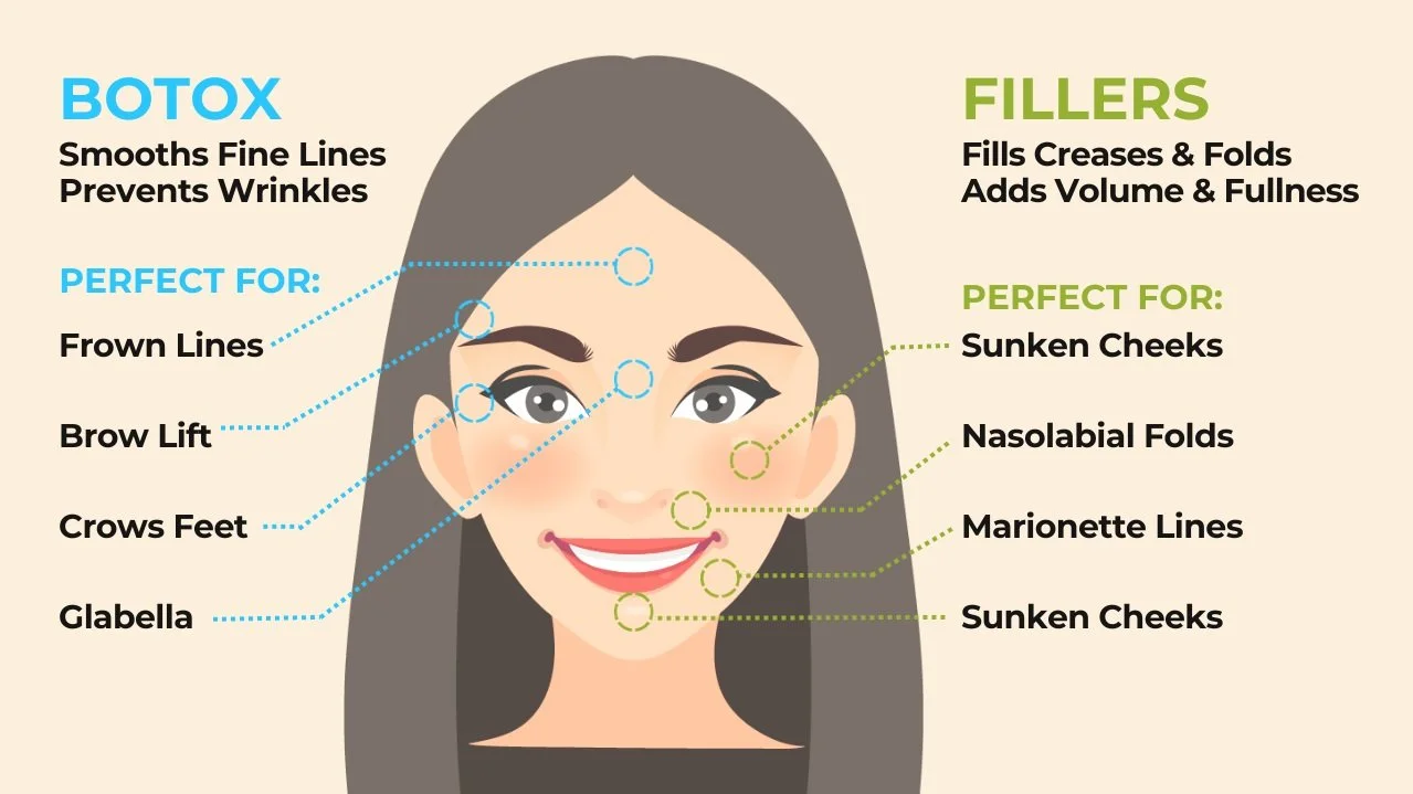 Dermal Fillers — State Avenue Dental Office