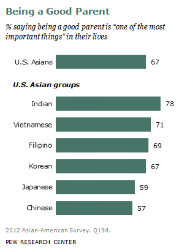 The Asian American Parenting Experience: The Challenges & Support ...