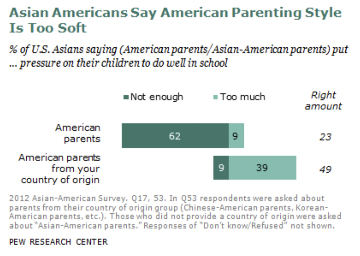 The Asian American Parenting Experience: The Challenges & Support ...
