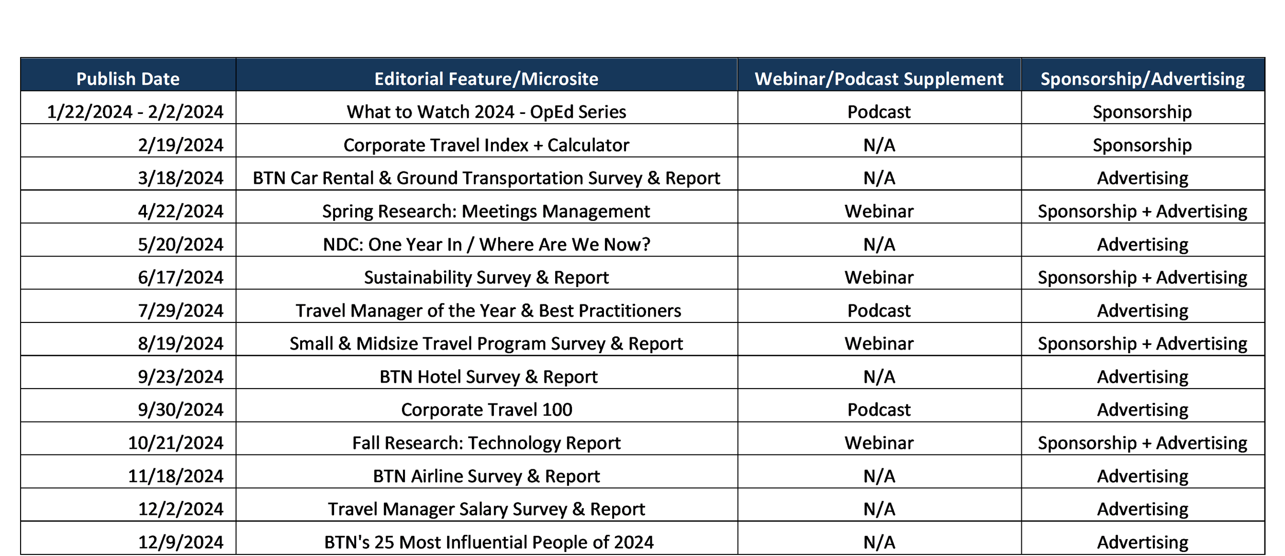 BTN Editorial Overview — The BTN Group