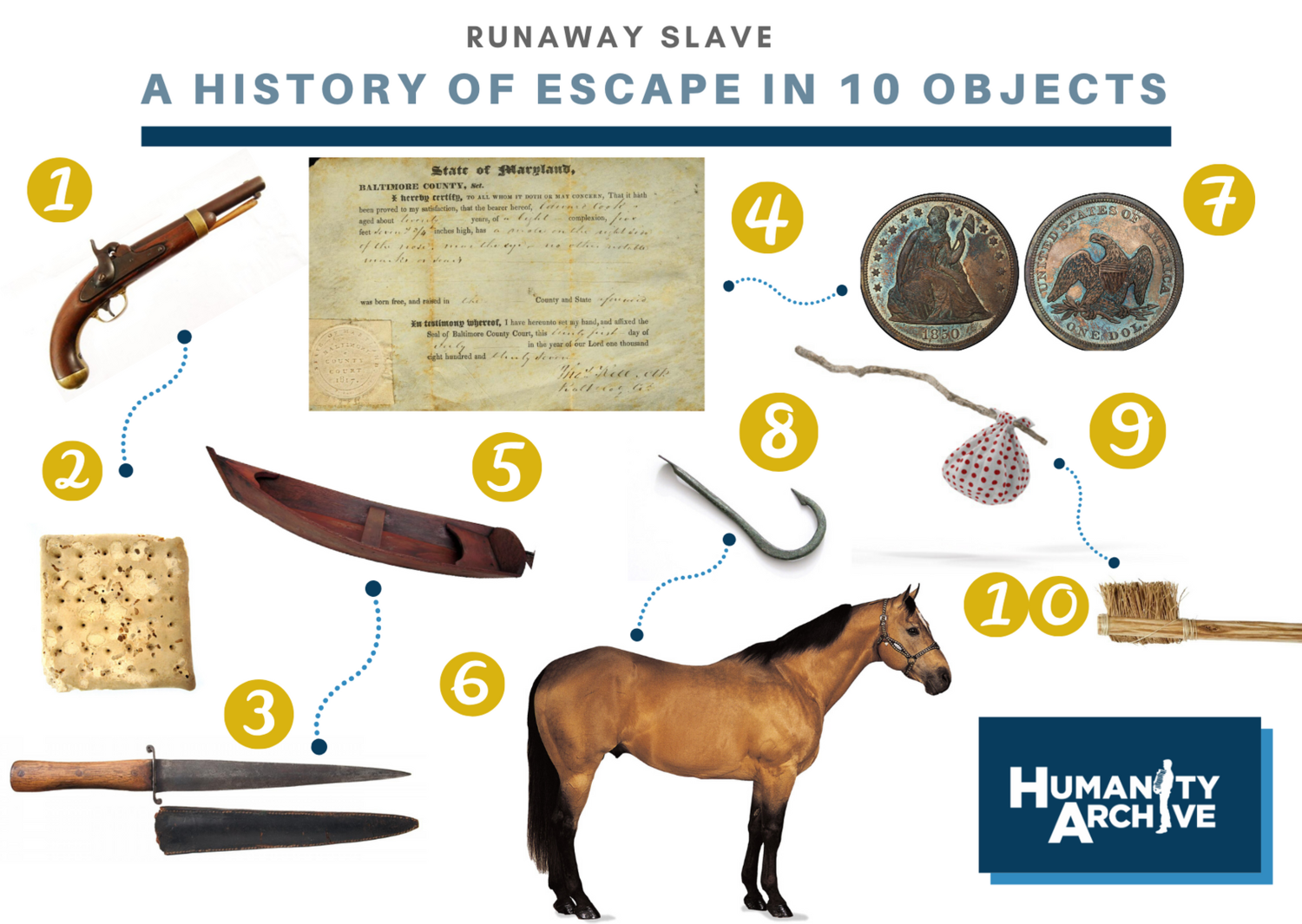 Runaway Slave: A History of Escape in 10 Objects — The Humanity Archive