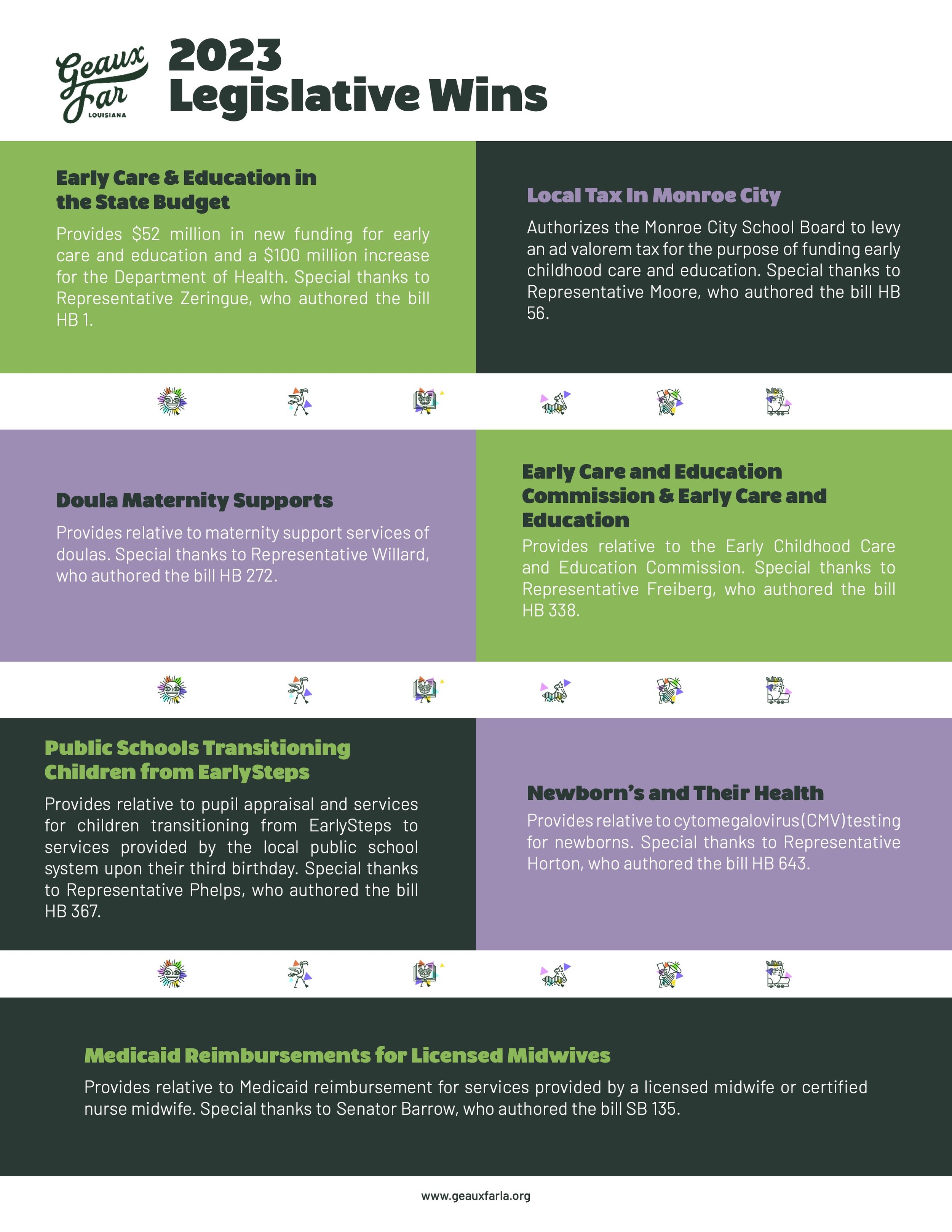 Resources — Geaux Far Louisiana