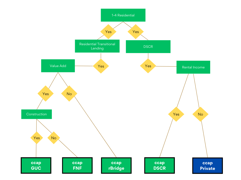 Broker Portal — Coldesina Capital