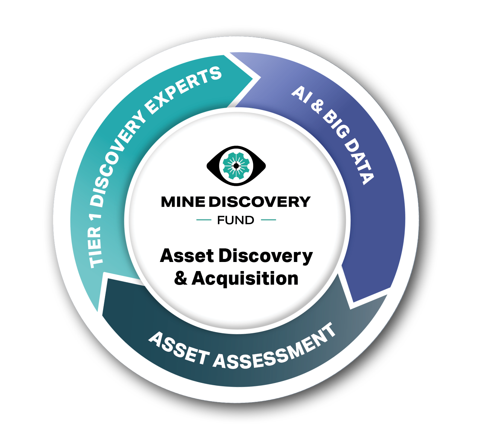 Mine Discovery Fund