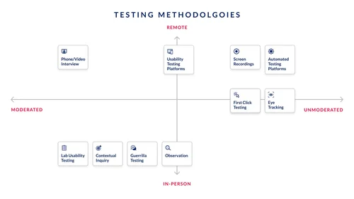 Usability testing for CX and product design from PSYKHE | PSYKHE