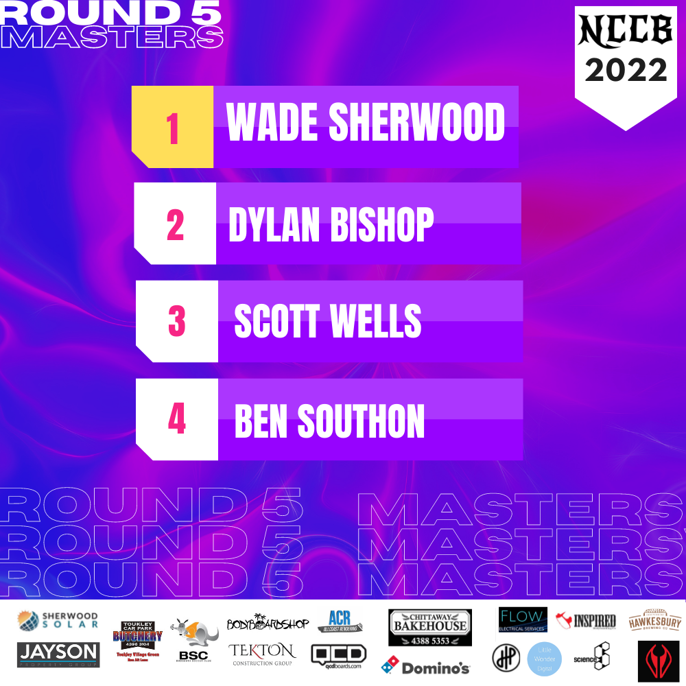 Round 5 — NCCB