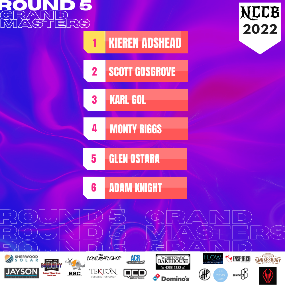 Round 5 — NCCB