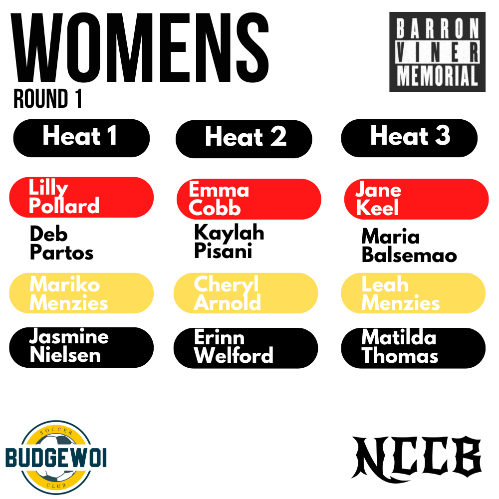 The heat draw is locked in — NCCB