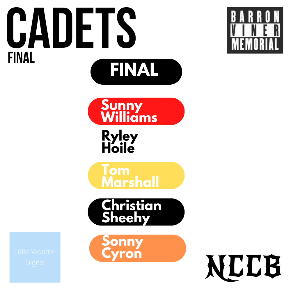 The heat draw is locked in — NCCB