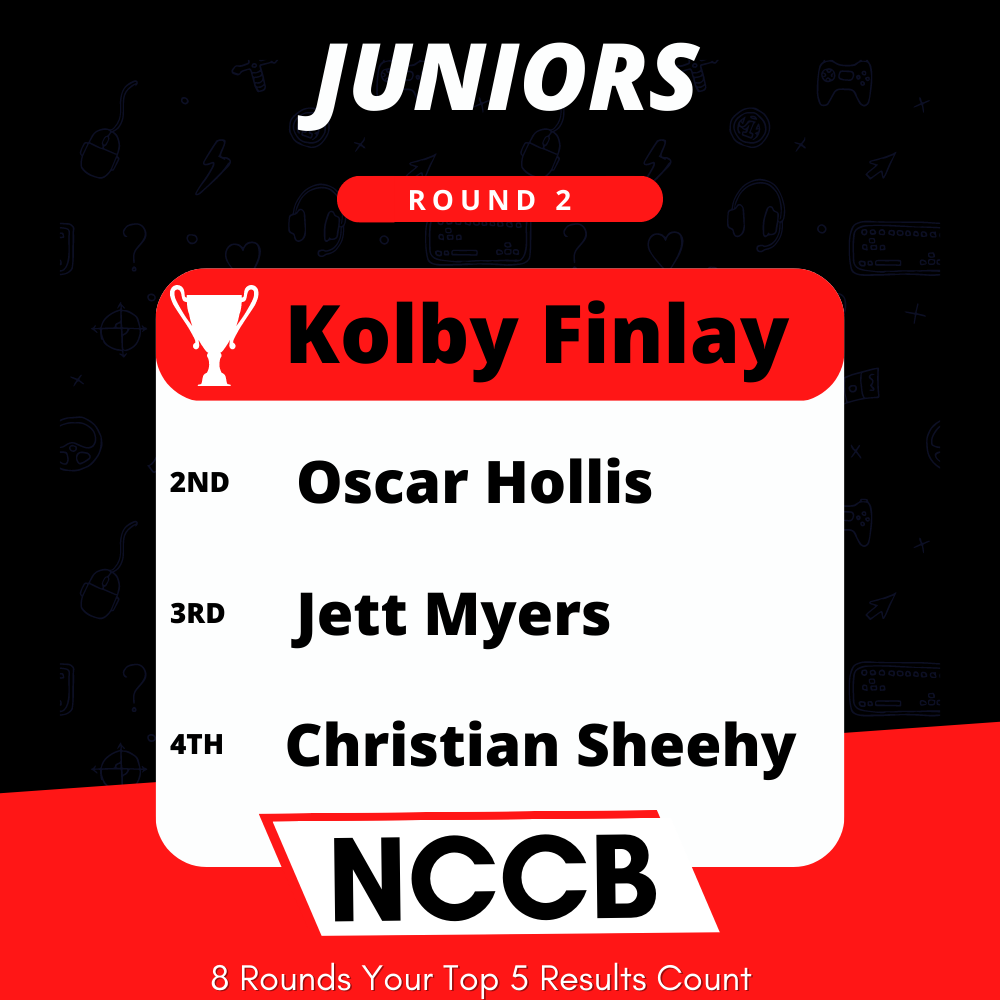 Round 2 results — NCCB