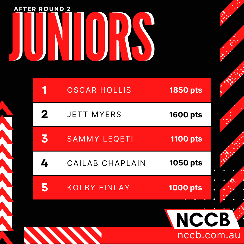 TOP 5S — NCCB