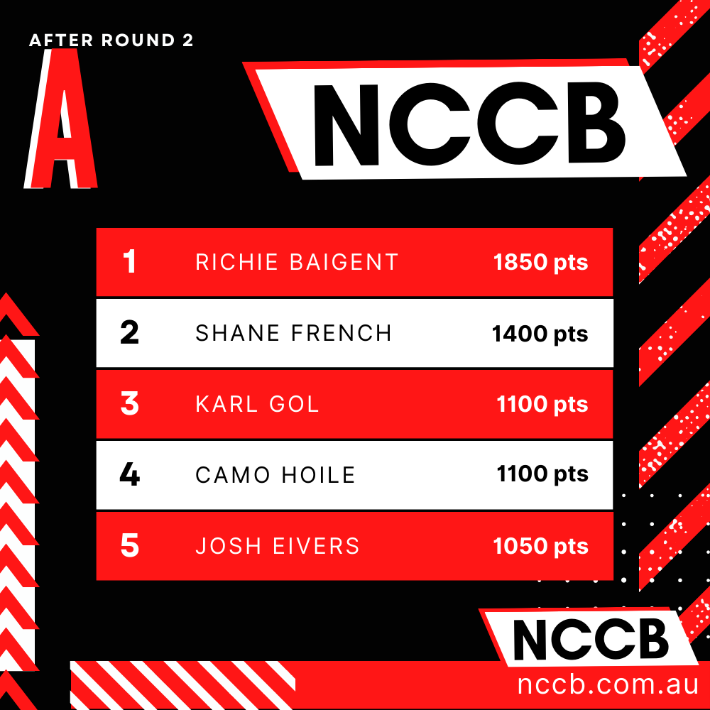 TOP 5S — NCCB