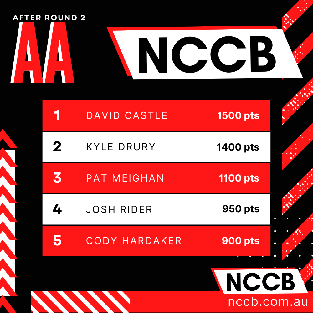 TOP 5S — NCCB