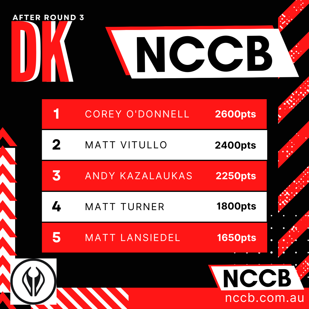 Who will be champion? — NCCB