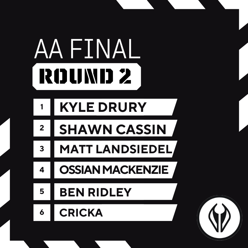 Round 2 Results — NCCB