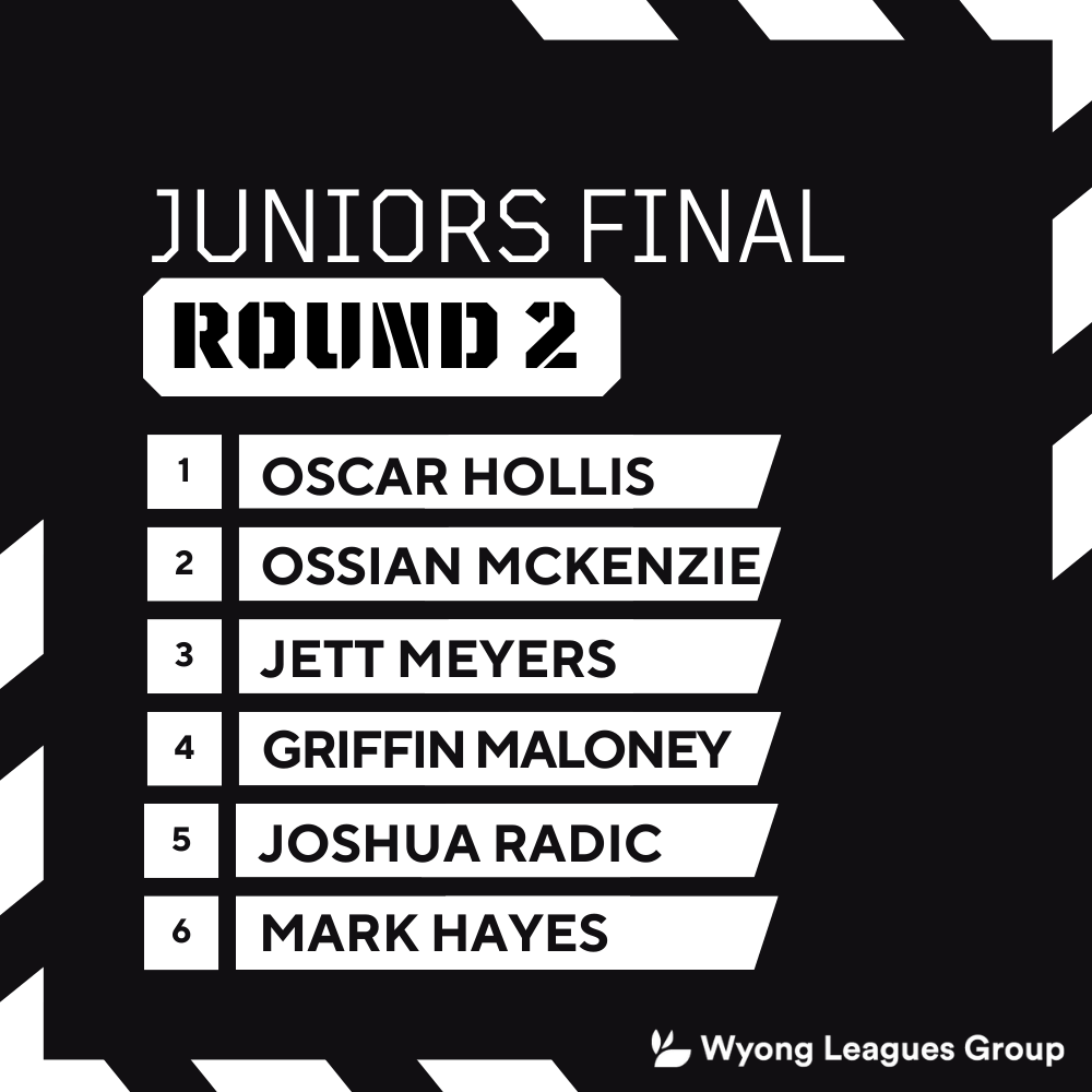 Round 2 Results — NCCB