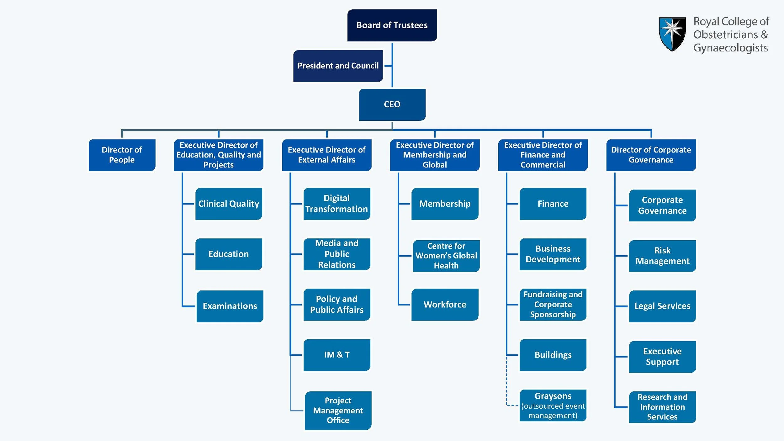 Our team — RCOG Careers Site