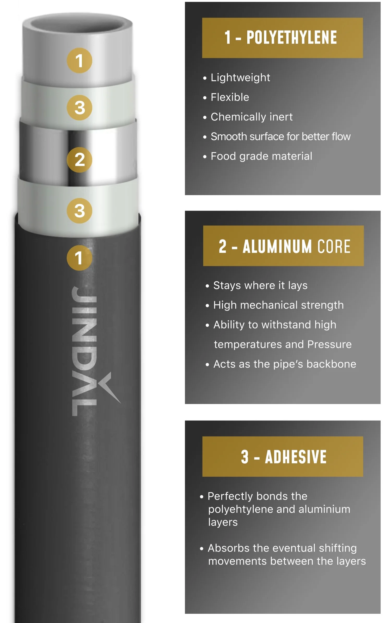 Perfect Multi Layer composite pipes | MLC Pipes manufacturer — JINDAL TUBES