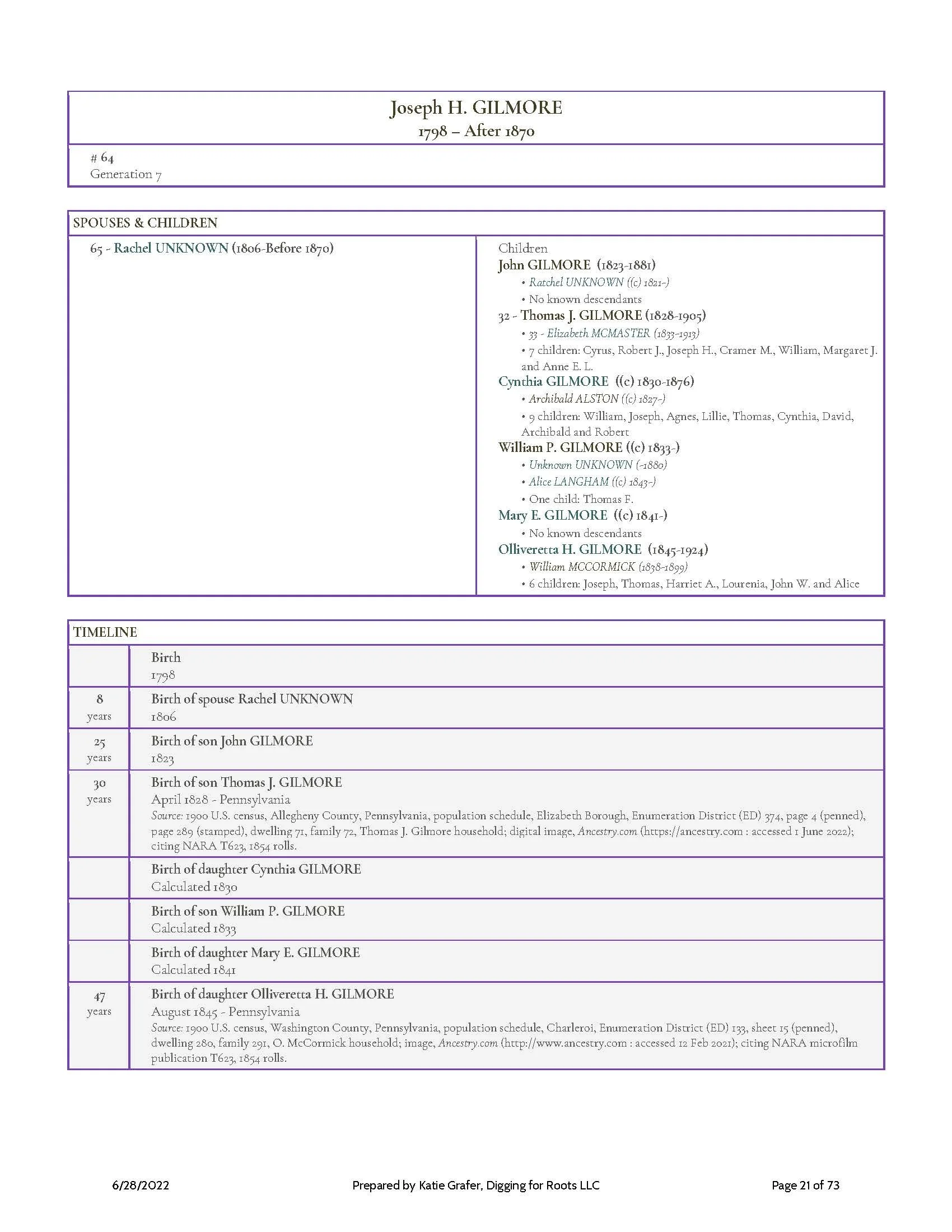 Sample research reports — Digging For Roots / Customized Genealogical ...