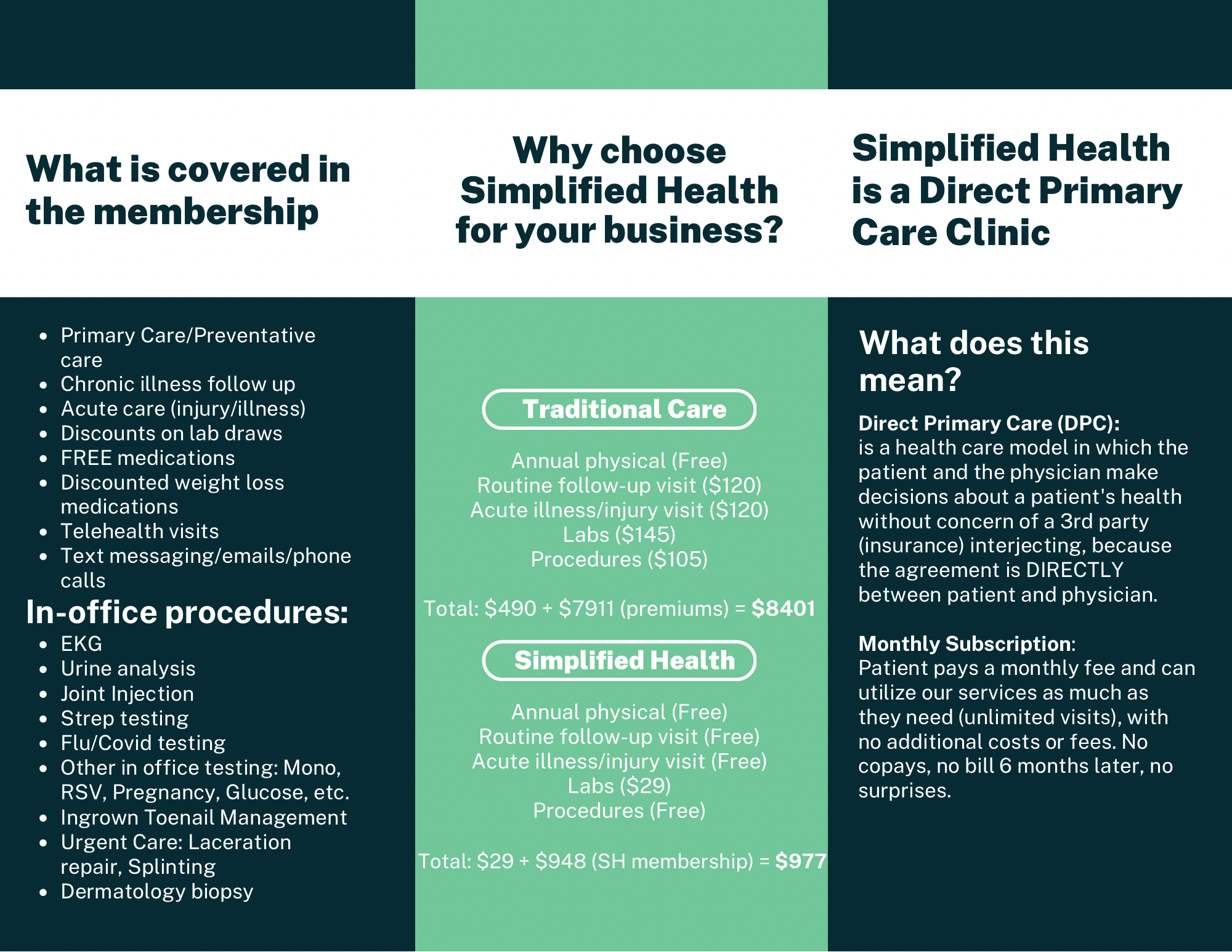 Services | Simplified Health DPC
