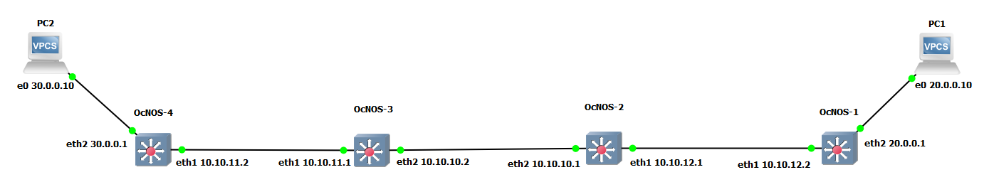 Configuring MPLS L3VPN on IP Infusion OcNOS — Pine Networks