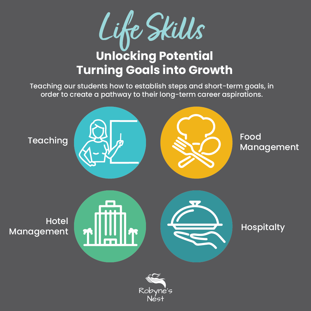 Life Skills - Unlocking your Potential &Turning Goals into Growth ...