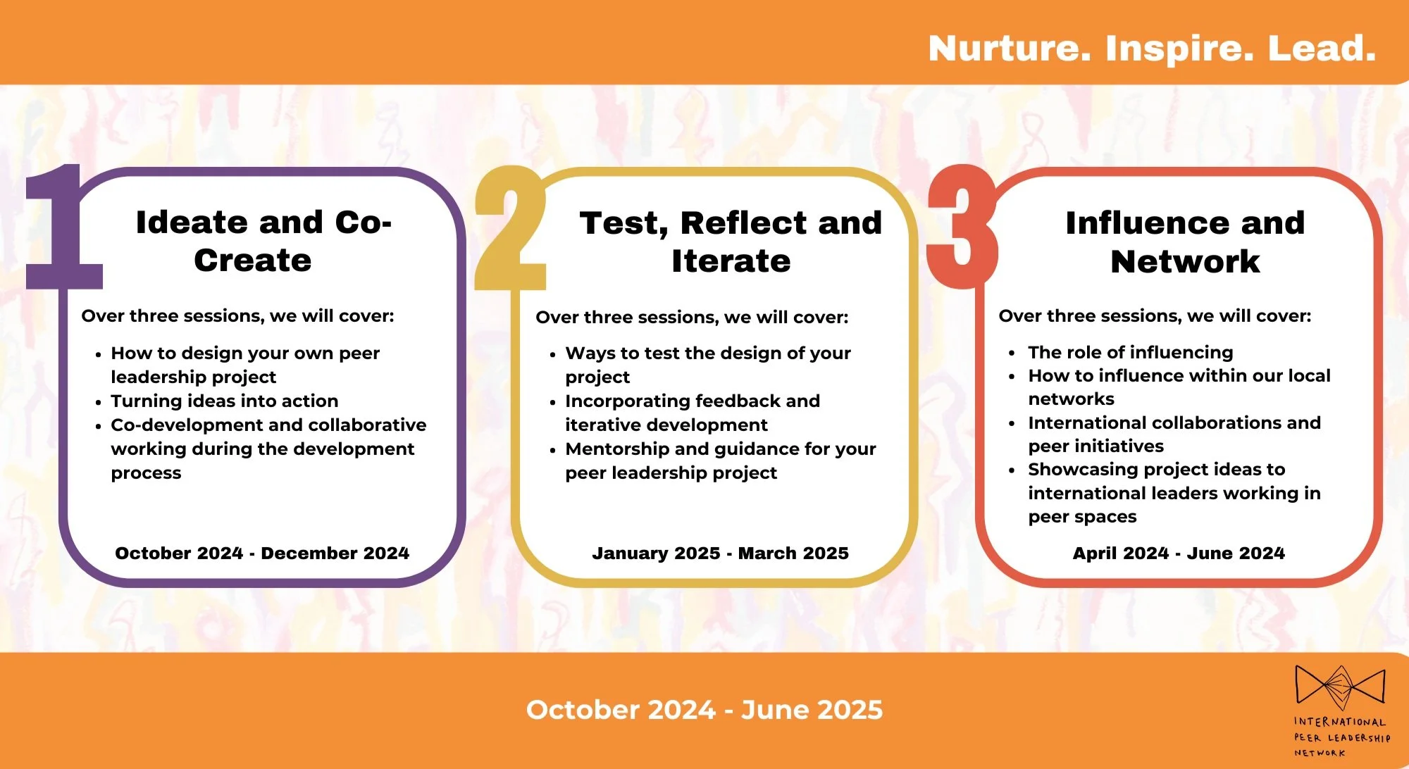 Peer Leadership Incubator — International Peer Leadership Network