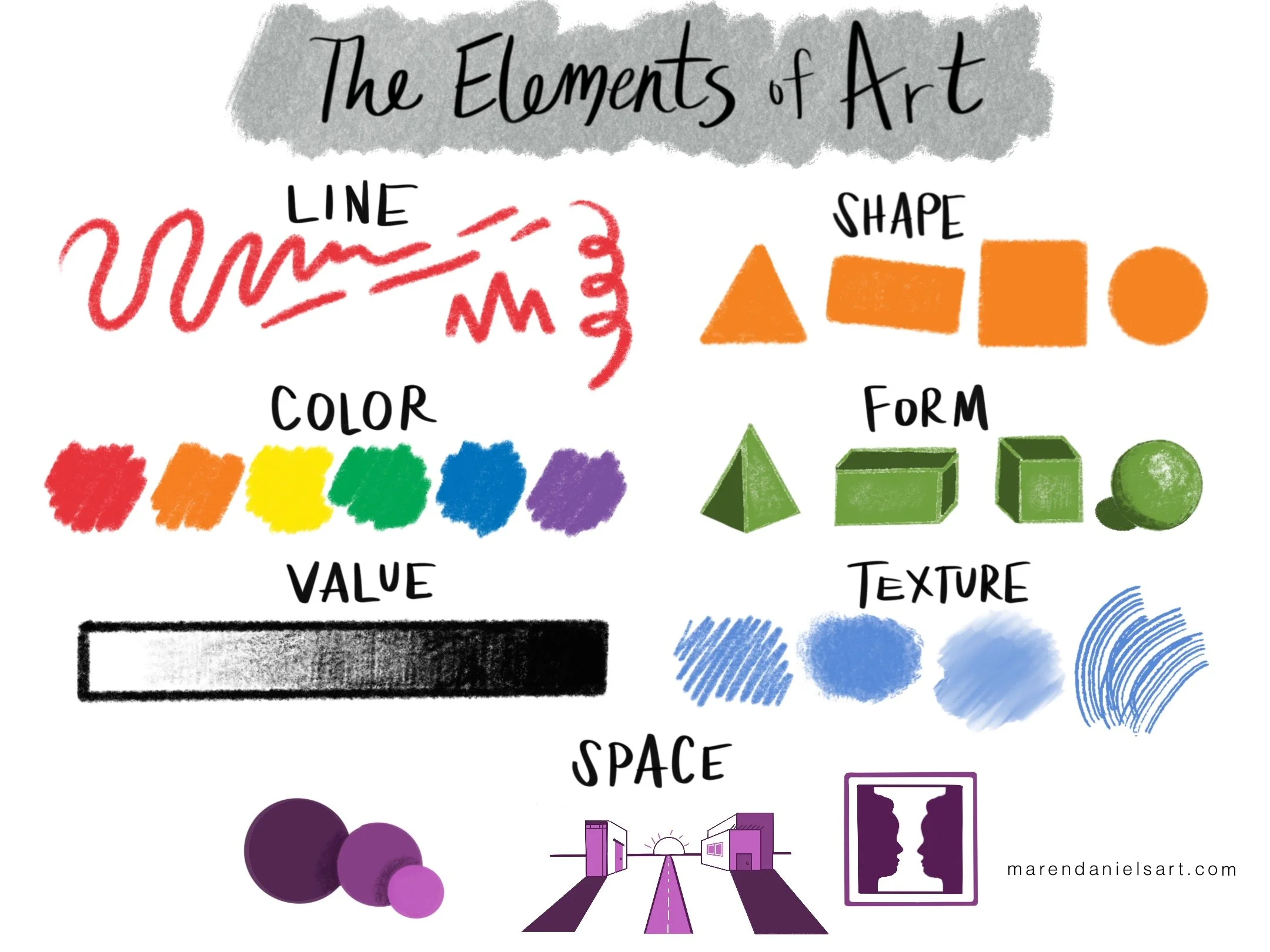 Elements of Art Poster — maren daniels art Elements of Art Poster — maren daniels art