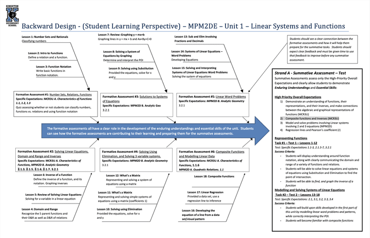 Unit 1 - Linear Systems, Functions and Notation — John Mckay Math Help
