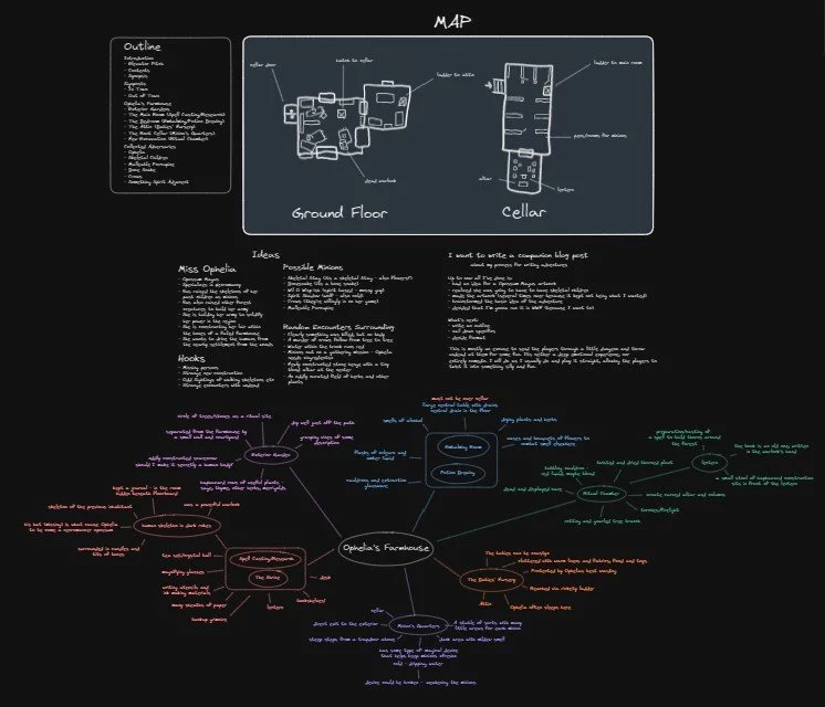 How I Plan Write, Illustrate, and Publish a TTRPG Adventure Module ...