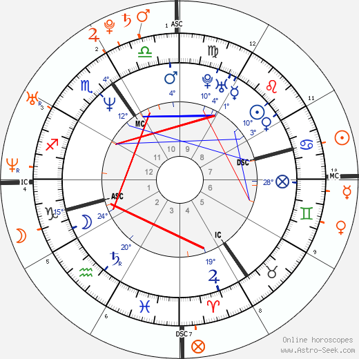 Stars & Artists: James Hetfield, Metallica, and Mars in Libra — Heavy ...