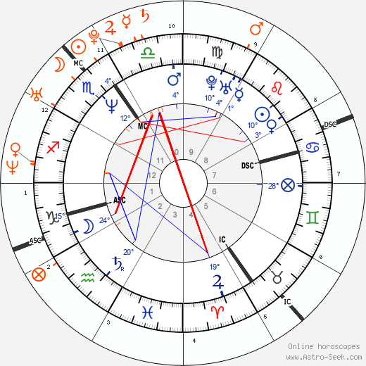 Stars & Artists: James Hetfield, Metallica, and Mars in Libra — Heavy ...