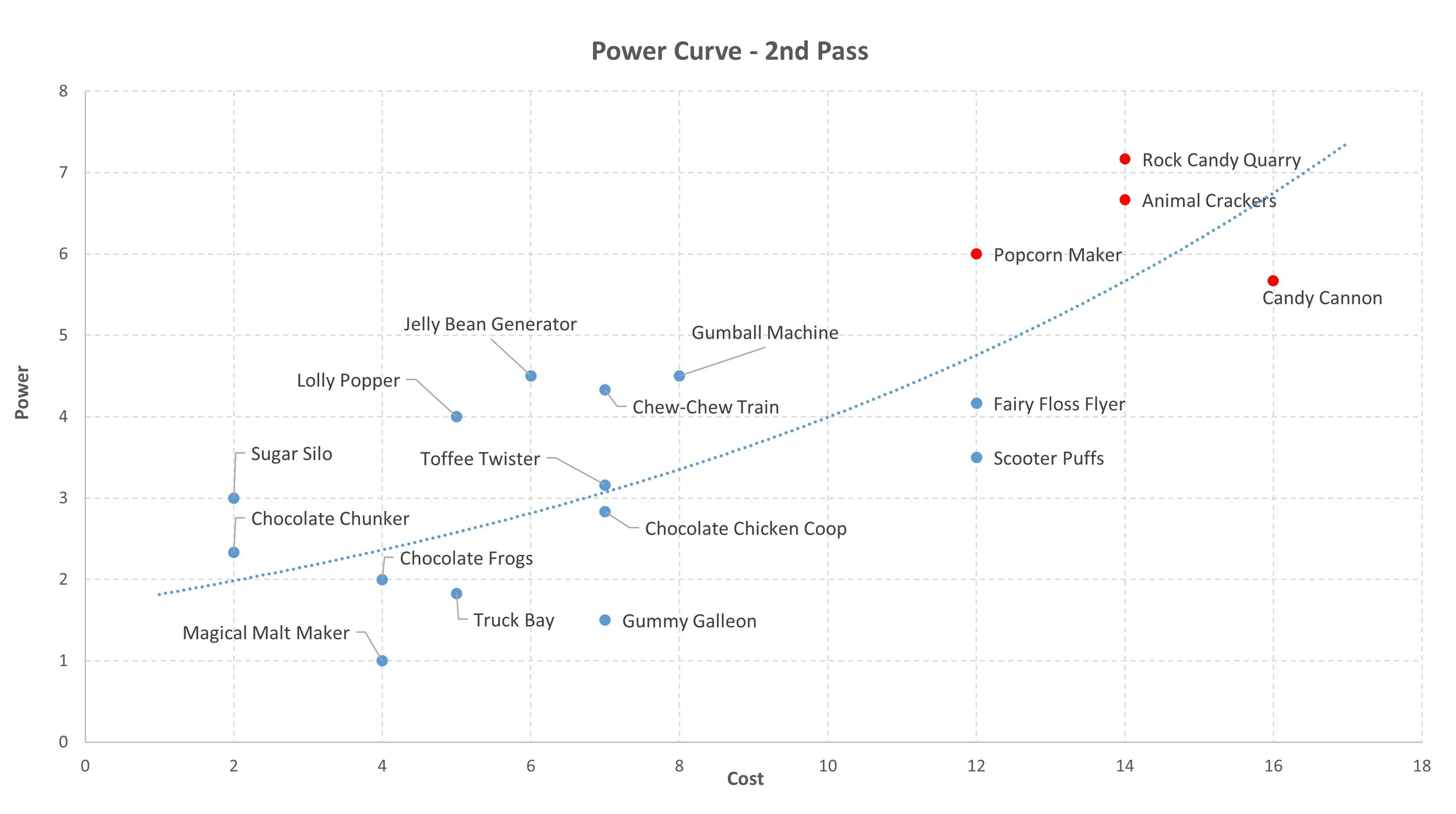 Two Rex Makes #9 - Power Curve — Two Rex Games