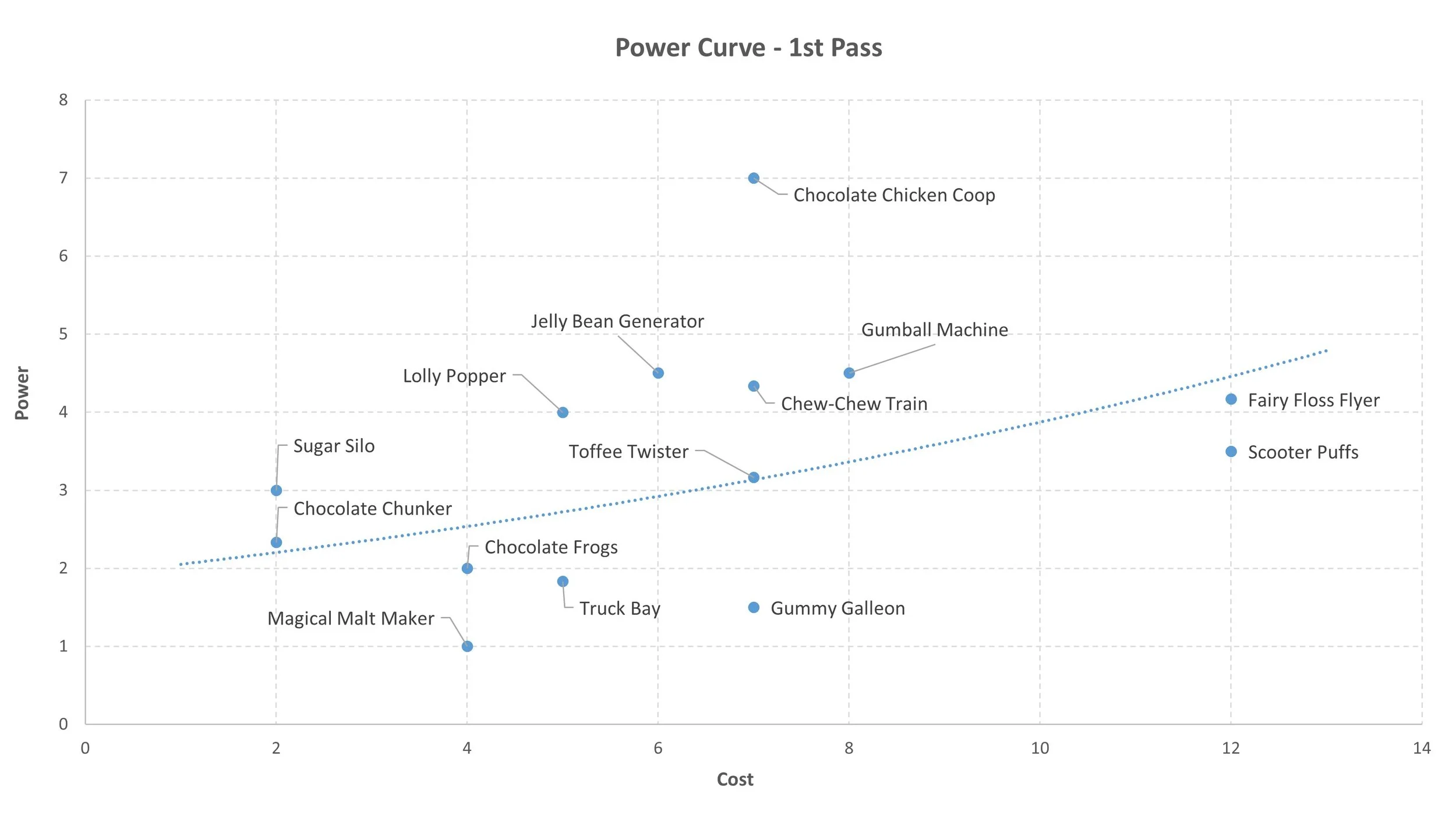 Two Rex Makes #9 - Power Curve — Two Rex Games