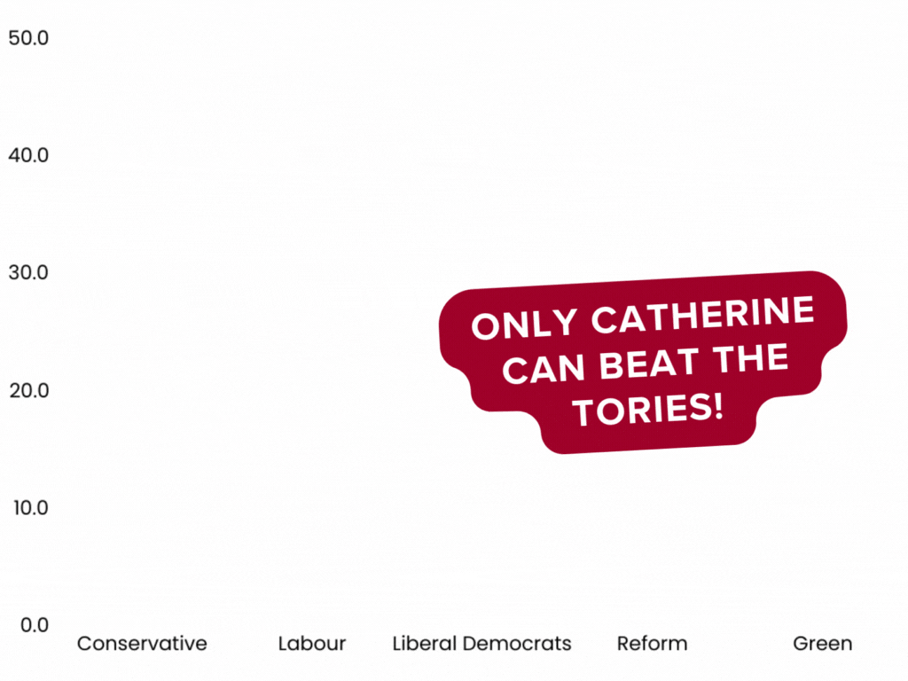 Current Campaigns — Catherine Atkinson for Derby North