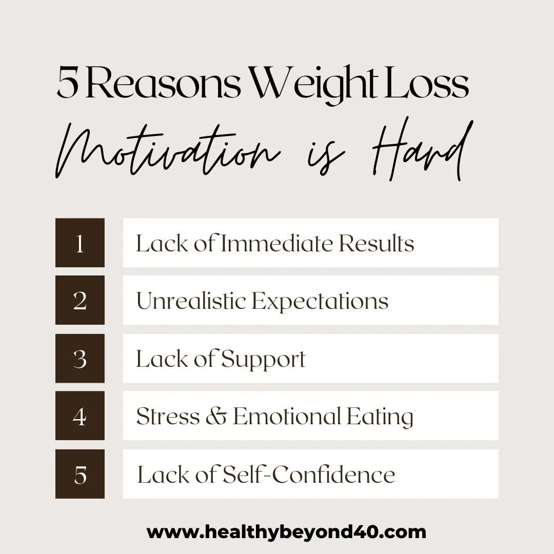 Igniting Your Motivation to Lose Weight and Get Healthy {Live Coaching ...