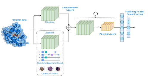 Quantum Drug Discovery: AI & QML for Binding Affinity and More — Ingenii