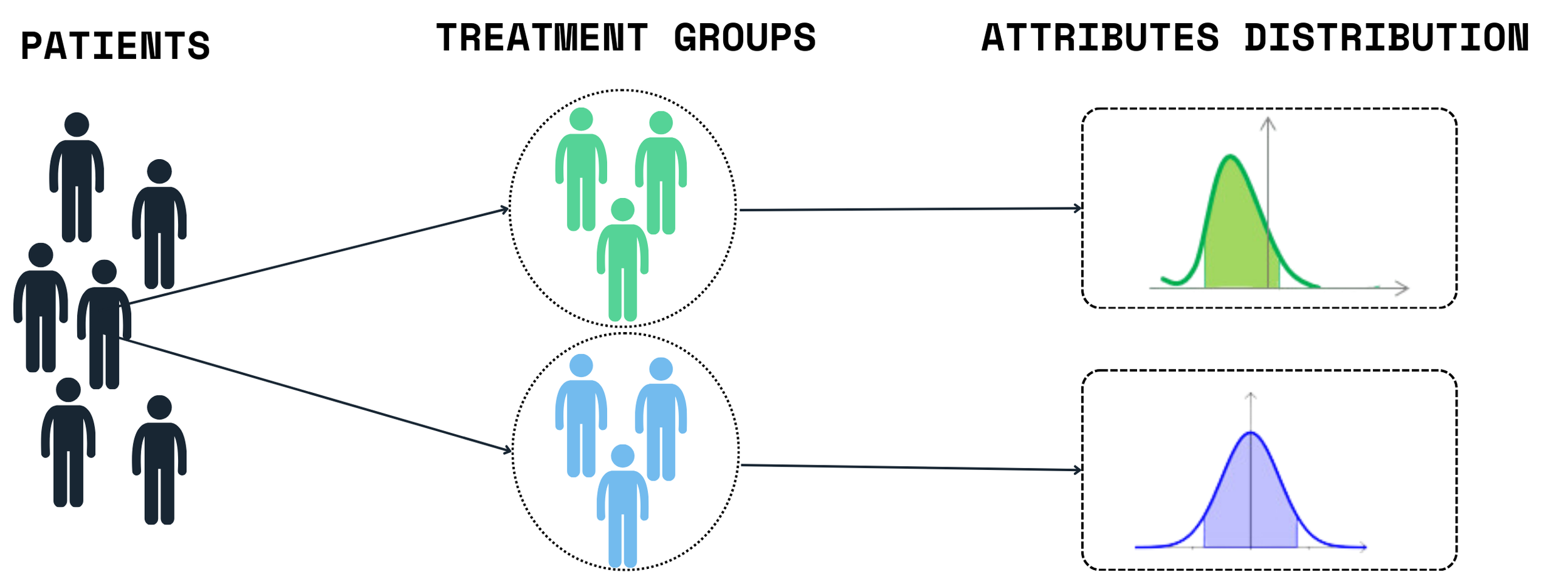 Quantum Clinical Trials: AI & QML for Improving Clinical Trial Success ...