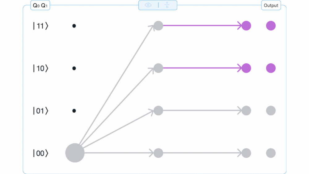 Quantum Hub: Visual Learning & Build Your Own QML Algorithms — Ingenii