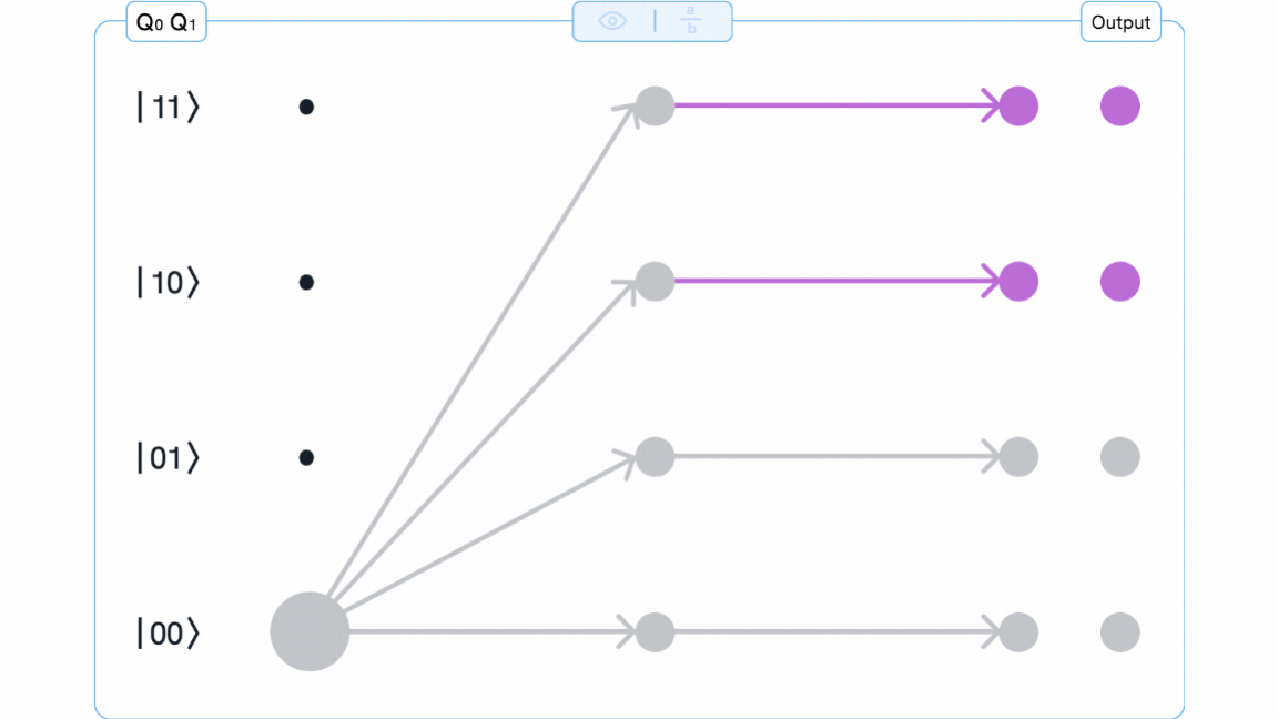 Quantum Hub Visual Learning And Build Your Own Qml Algorithms — Ingenii