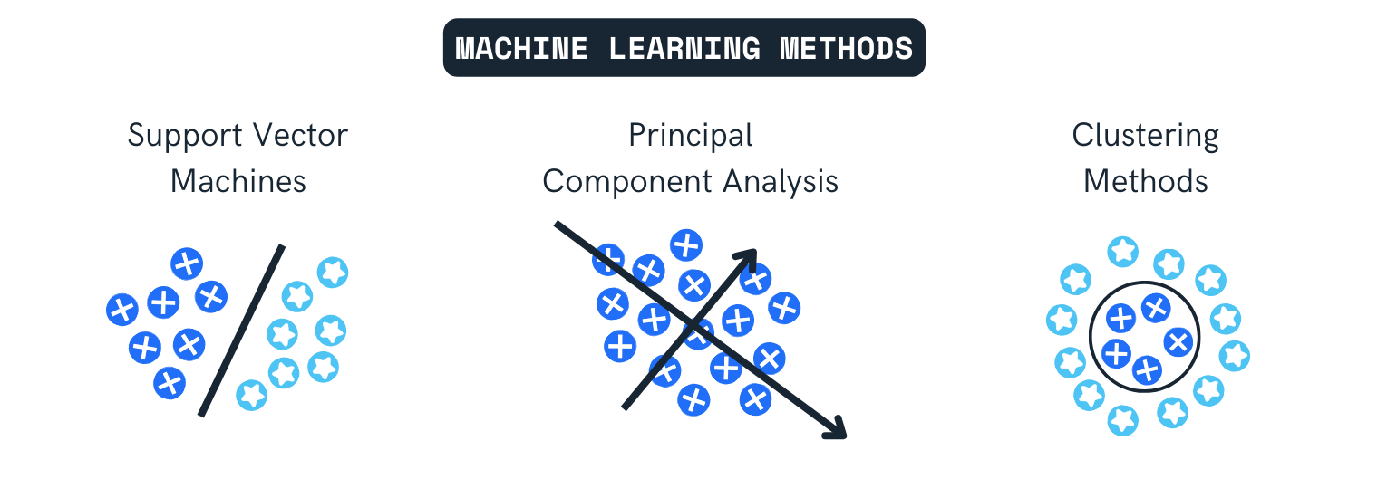 Transformative Benefits of Quantum Machine Learning — Ingenii
