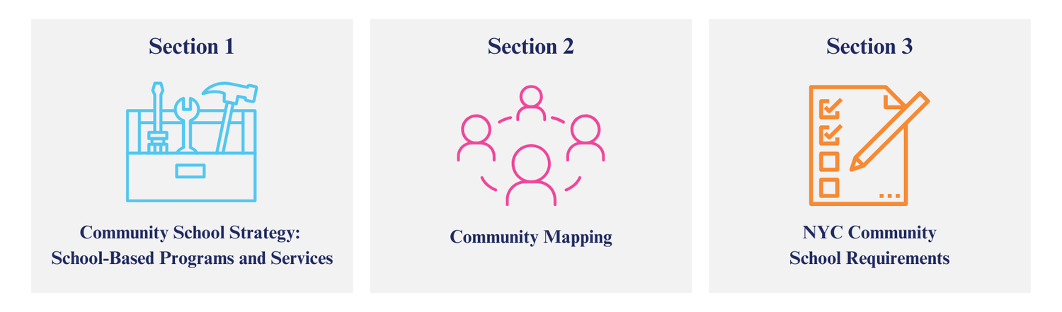 Assets & Needs Assessment — NYC Community Schools