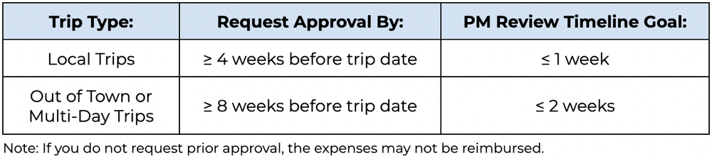 Field Trip Planning Resources — NYC Community Schools