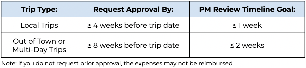 Field Trip Planning Resources — NYC Community Schools