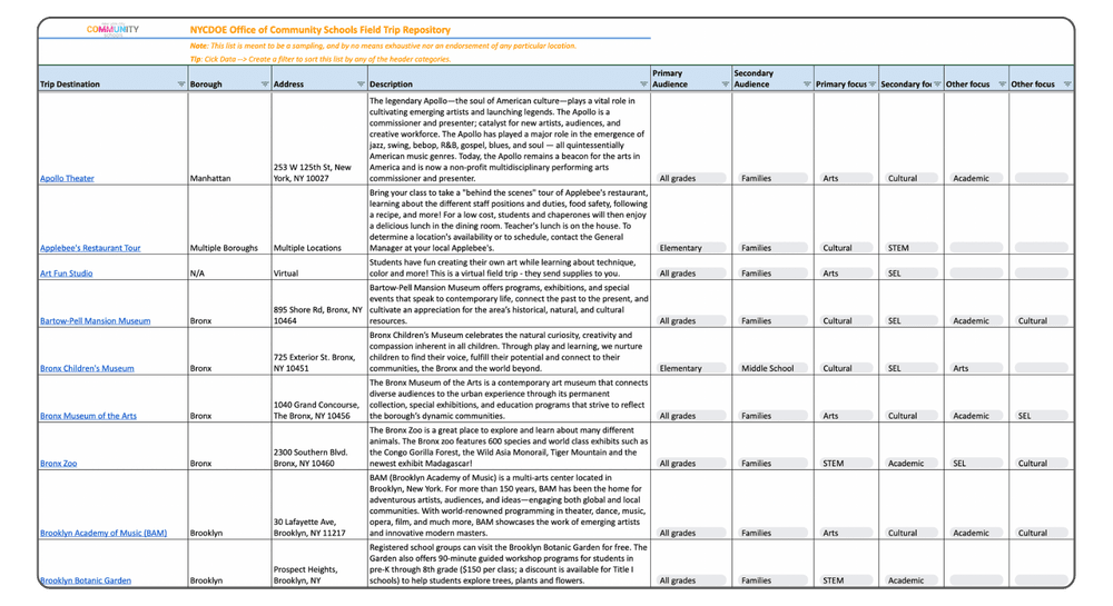 Field Trip Planning Resources — NYC Community Schools