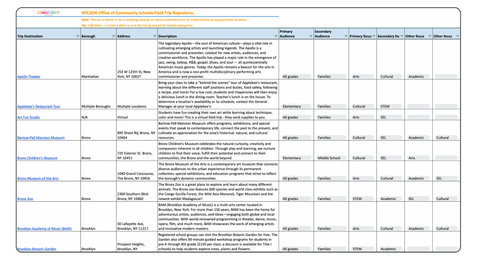 Field Trip Planning Resources — NYC Community Schools