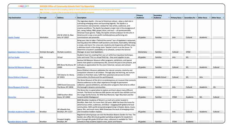 Field Trip Planning Resources — NYC Community Schools